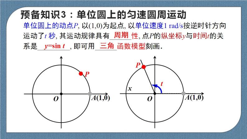数学必修 第一册第五章 三角函数5.6 函数 y=Asin（ ωx ＋ φ）优质课件ppt-教习网|课件下载