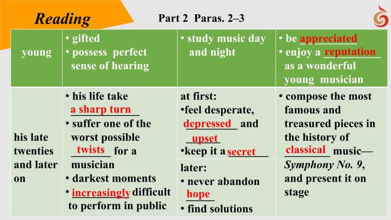 高中英语Extended reading图片课件ppt-教习网|课件下载
