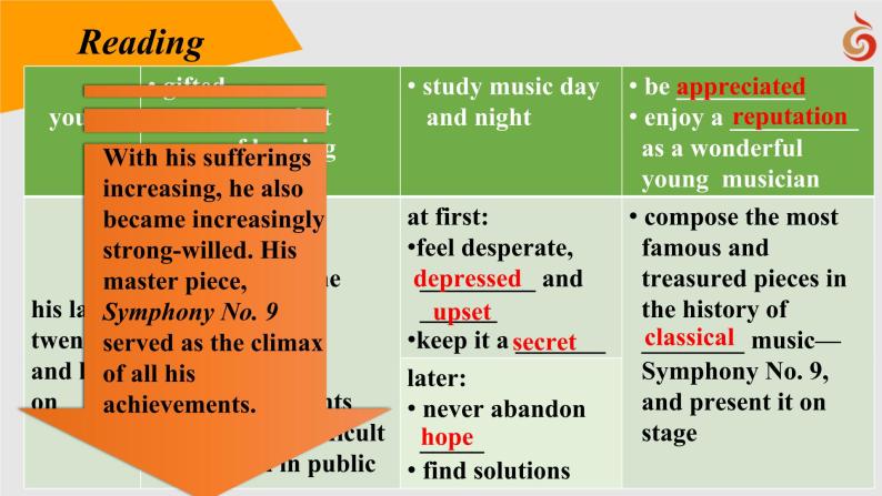 高中英语Extended reading图片课件ppt-教习网|课件下载