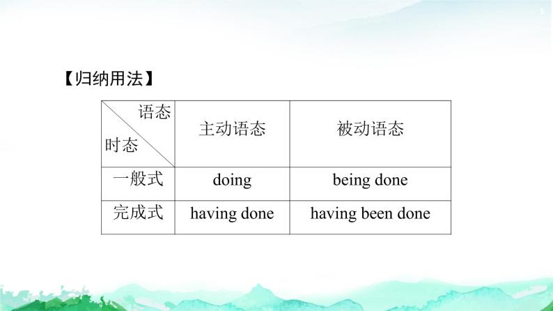 高中英语人教版 (2019)选择性必修 第一册Unit 3 Fascinating Parks课文配套课件ppt-教习网|课件下载