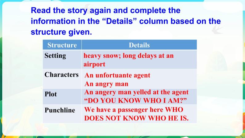 Unit 4 Writing Workshop A Funny Story 课件-2022-2023学年高中英语北师大版（2019）选择性必修 ...