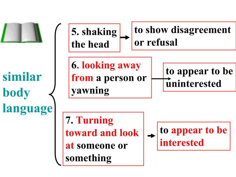 高中人教版 (新课标)Unit 4 Body language课文内容课件ppt-教习网|课件下载