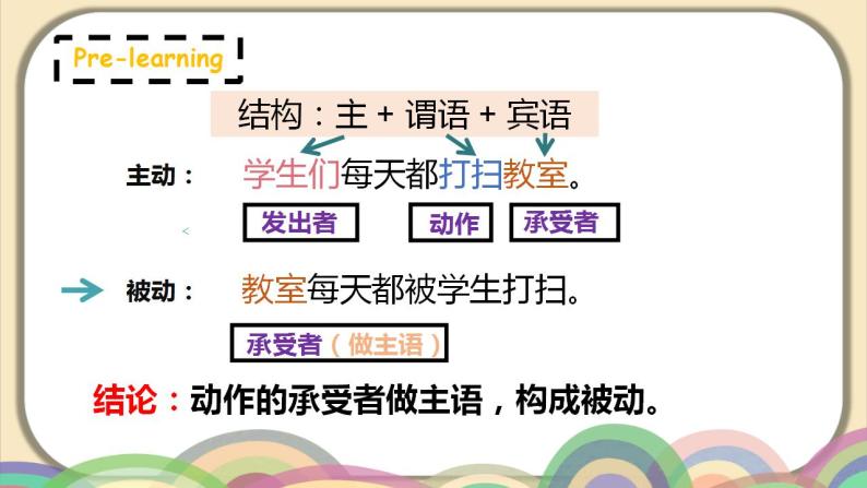 英语必修2Unit 3 Computers教课课件ppt-教习网|课件下载