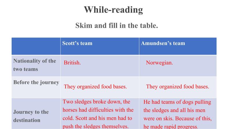 北师大版 (2019)必修 第二册Lesson 3 Race to the Pole教学ppt课件-教习网|课件下载