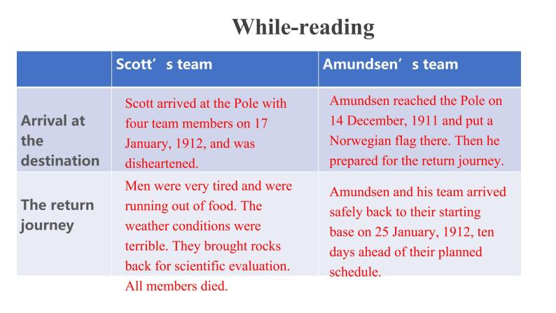 北师大版 (2019)必修 第二册Lesson 3 Race to the Pole教学ppt课件-教习网|课件下载