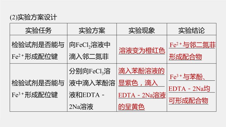 鲁科版 (2019)选择性必修2微项目 补铁剂中铁元素的检验——应用配合物进行物质检验课前预习ppt课件-教习网|课件下载