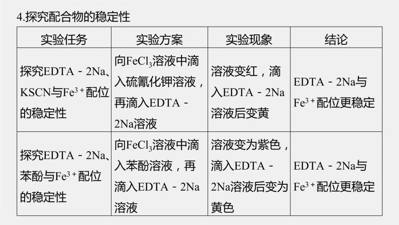 鲁科版 (2019)选择性必修2微项目 补铁剂中铁元素的检验——应用配合物进行物质检验课前预习ppt课件-教习网|课件下载