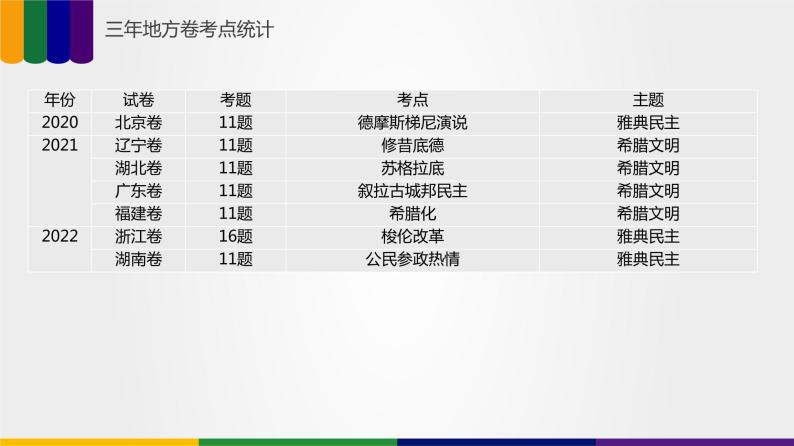 第01讲 古代文明的产生与发展（讲）-2023年高考历史一轮复习讲练测（新教材专用）-教习网|课件下载
