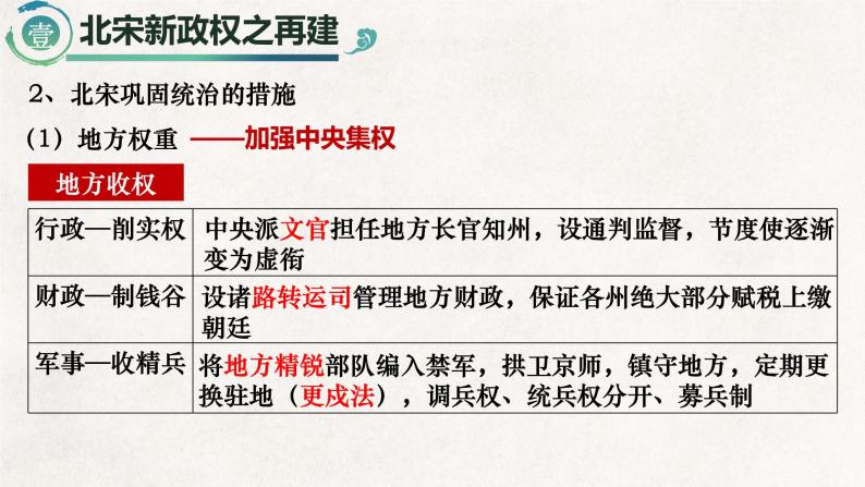 高中历史人教统编版(必修)中外历史纲要(上)第9课 两宋的政治和军事 备课ppt课件-教习网|课件下载