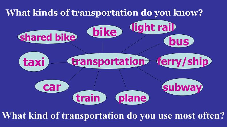 中职英语高教版（2021）基础模块1Unit 2 Transportation精品备课教学ppt课件-教习网|课件下载