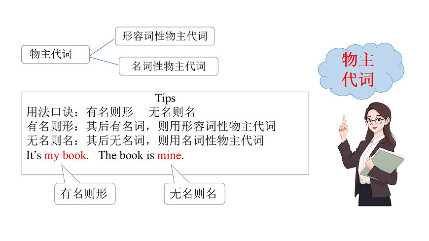 人教版七年级英语下册Unit 3 Keep Fit 第3课时 Section A(3a —3d)（课件）-课件下载-教习网