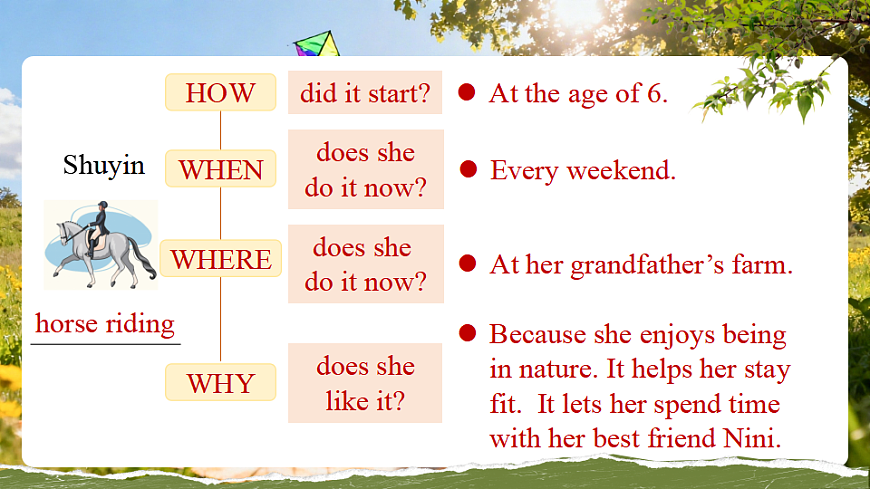 Unit 1 Time to Relax (第5课时) Section B 3a- 3c（课件+音频） - 2026年春人教版英语八年级下册 ...