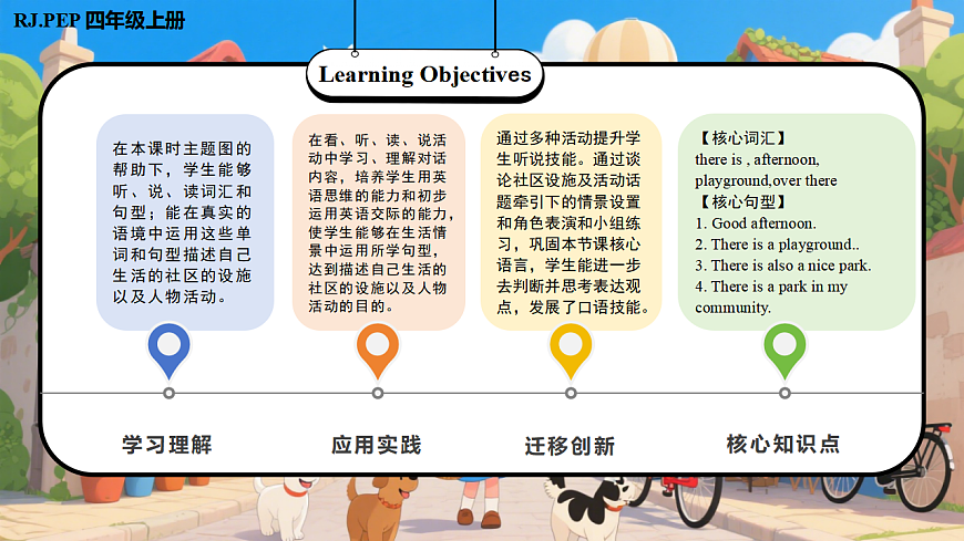 25秋人教版四年级上册英语U3 第1课时 Part A Let's talk&Draw and say(课件)-课件下载-教习网